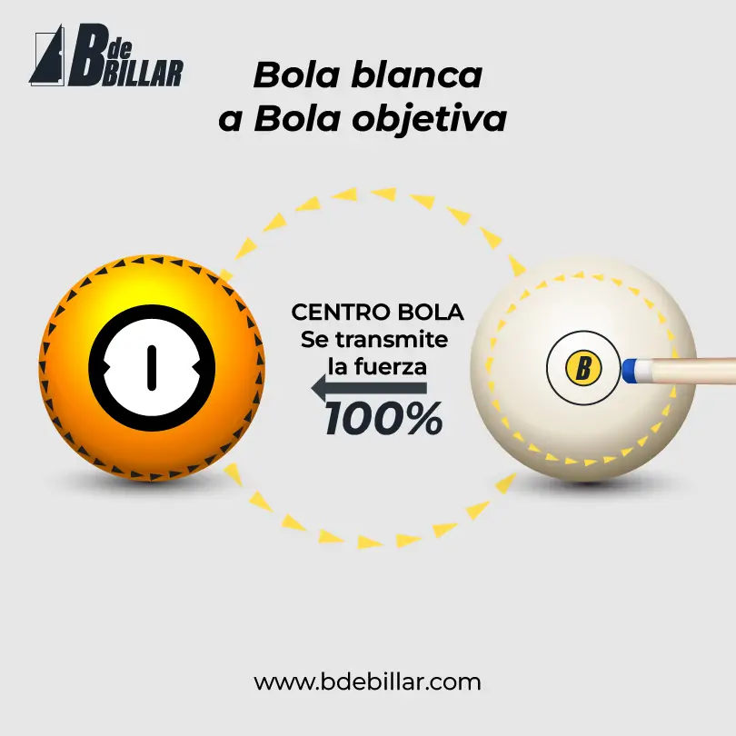 Bola blanca de billar